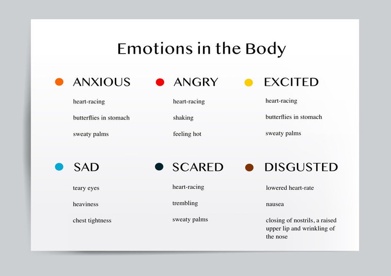 Emotions in the Body Info: Mental Health, Counselor, Therapist, Mood ...