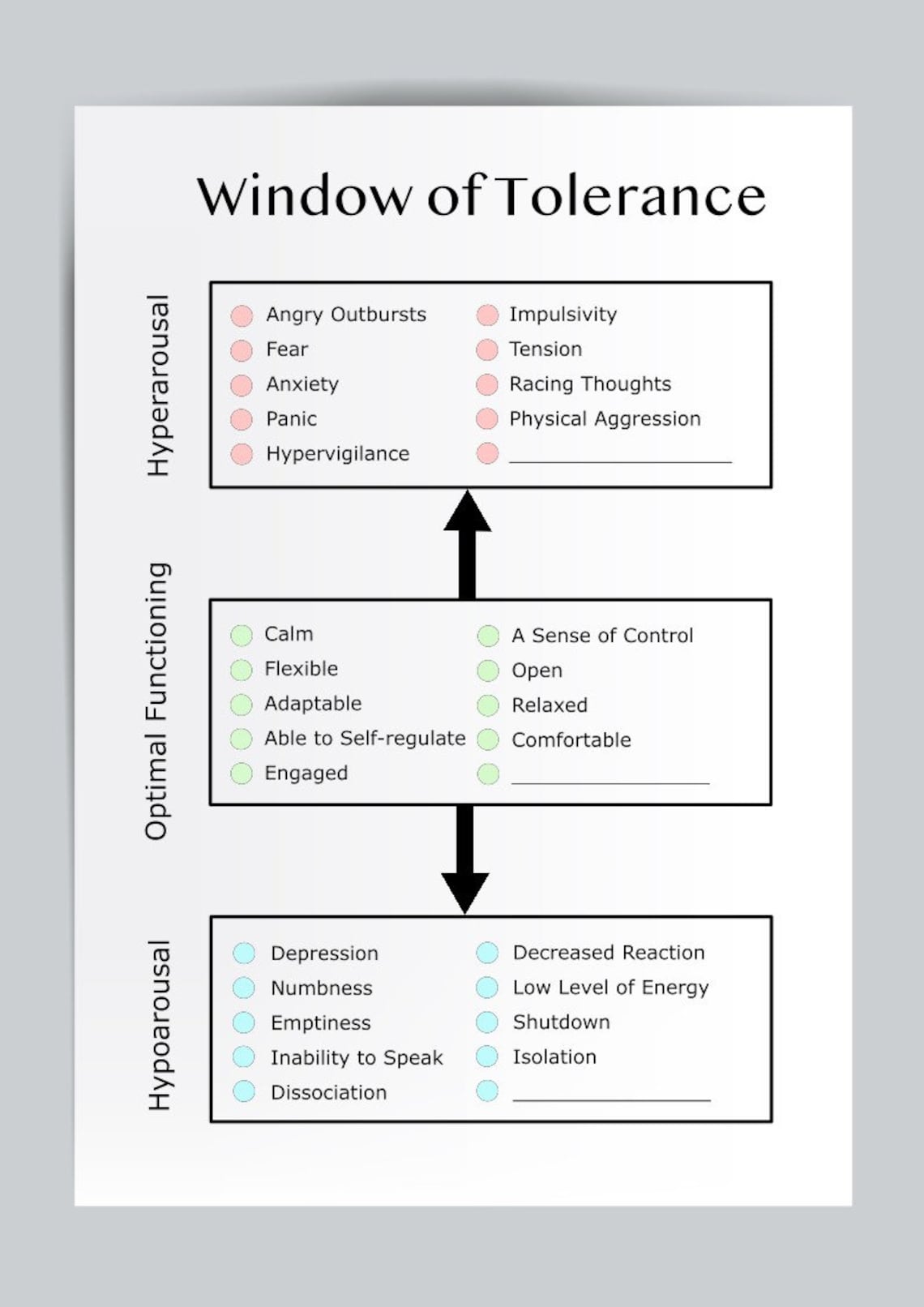Window of Tolerance Worksheet: Mental Health, Therapist, Emotions ...