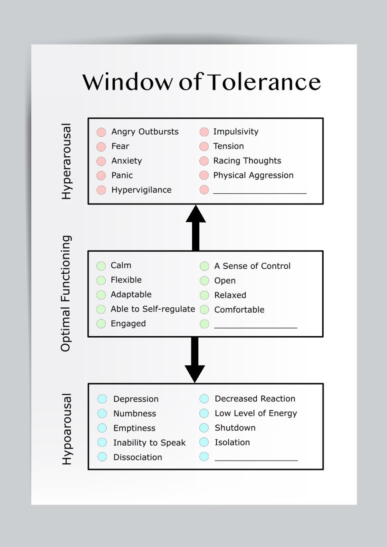 Window of Tolerance Worksheet: Mental Health, Therapist, Emotions ...