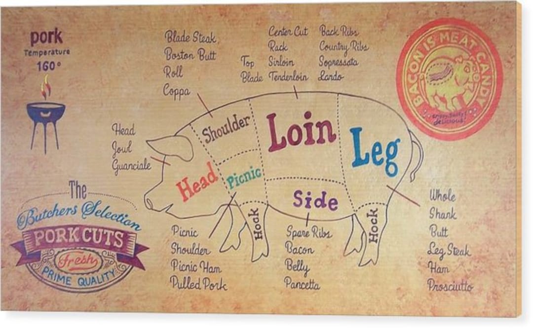 Cuts of Pork Wood Sign, Barbecue Decor, Barbecue Sign, Bbq, Bacon Sign ...
