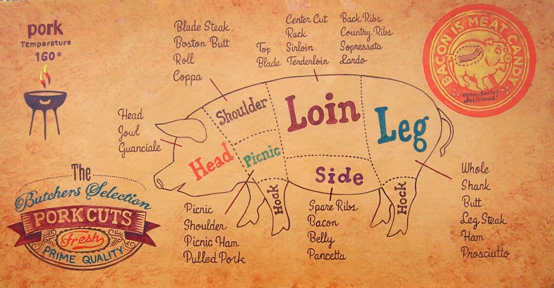 Cuts of Pork Wood Sign Barbecue Decor Barbecue Sign Bbq - Etsy