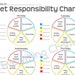 Pet Responsibility Chart - PDF File/printable - Etsy