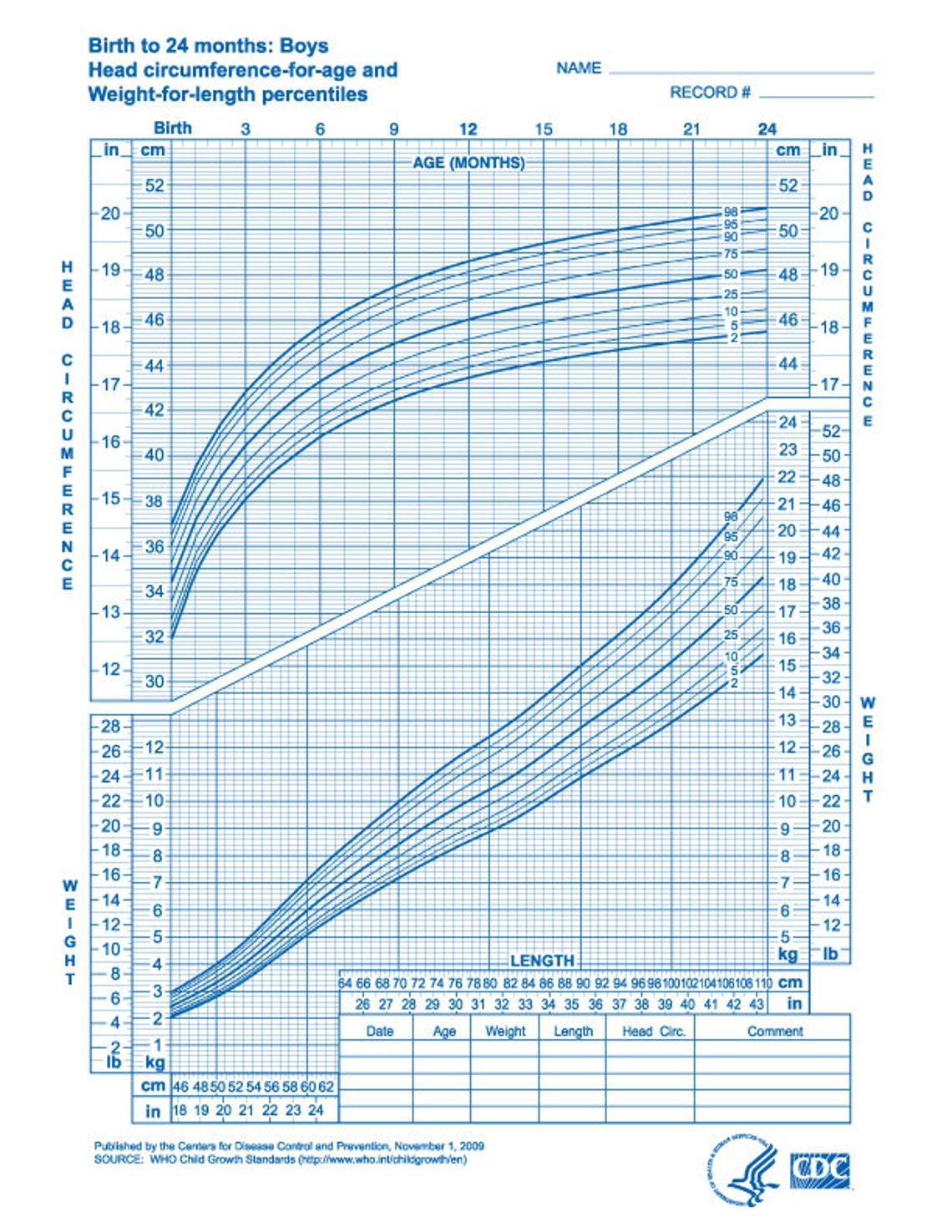 Baby Growth Chart - PDF File/printable - Etsy