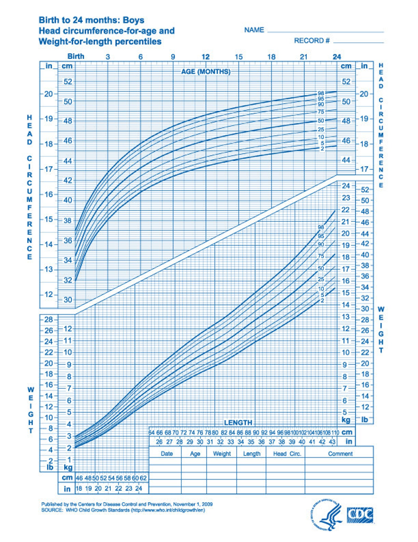 Baby Growth Chart - PDF File/printable - Etsy