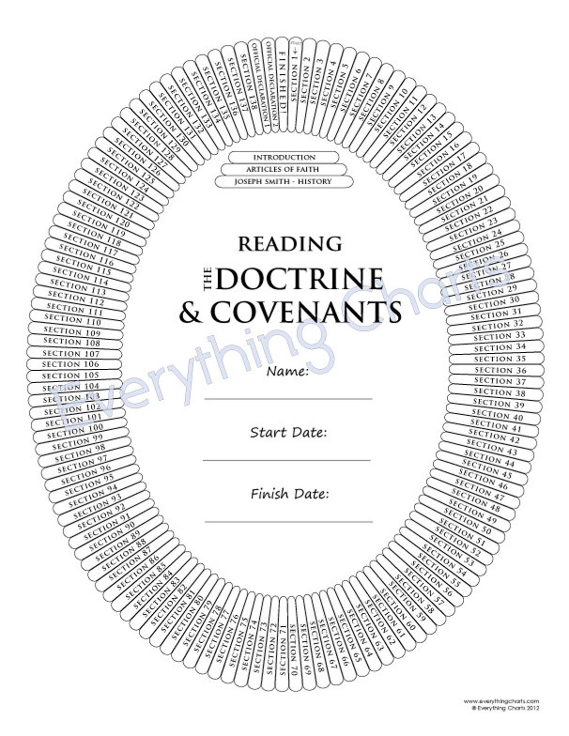Doctrine and Covenants PDF File/printable - Etsy