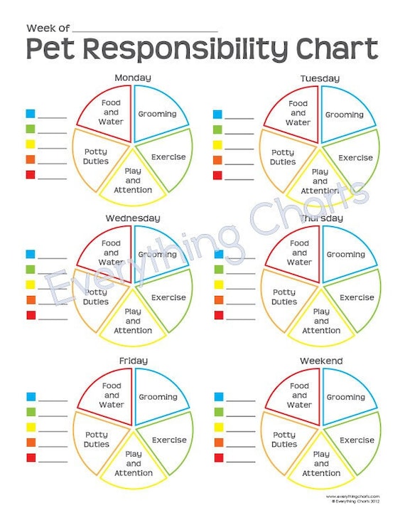 Care Needs Pets Chart