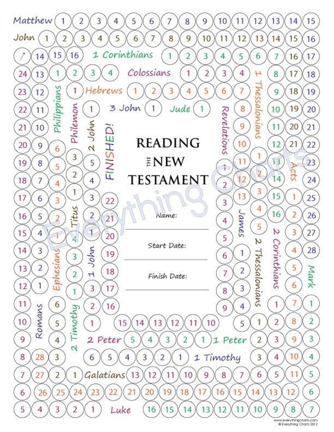 New Testament Reading Chart - PDF File/printable - Etsy