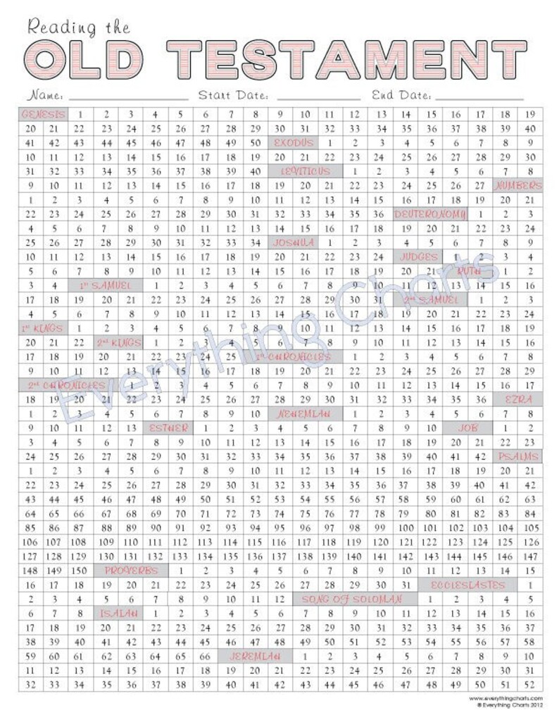 Old Testament - PDF File/printable - Etsy