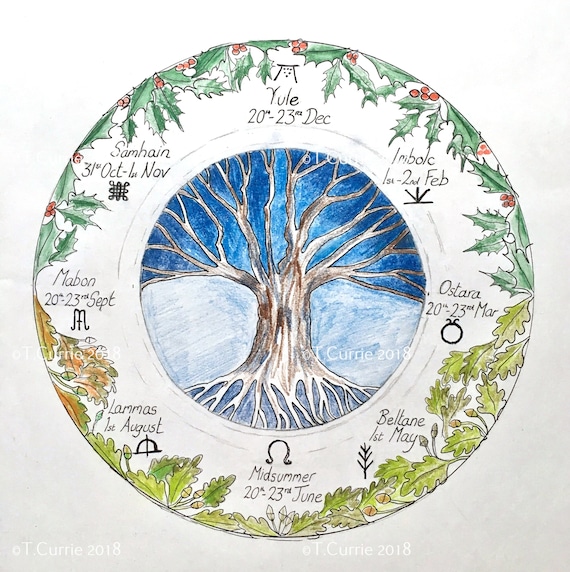 Digital Print the Wheel of the Year 8 X 8 - Etsy