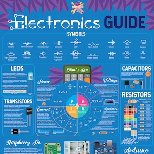 Electronics Guide Poster - A2 Digital Download Educational Makerspace Arduino Raspberry Pi - Etsy UK