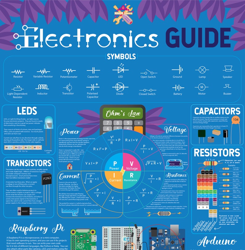 Electronics Guide Poster - A2 Digital Download Educational Makerspace ...