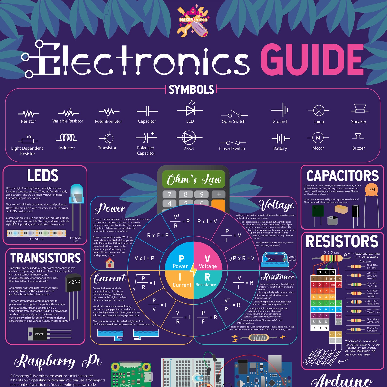 Electronics Guide Poster - A2 Digital Download Educational Makerspace ...