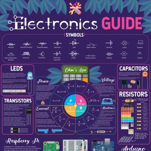 Electronics Guide Poster - A2 Digital Download Educational Makerspace Arduino Raspberry Pi - Etsy UK