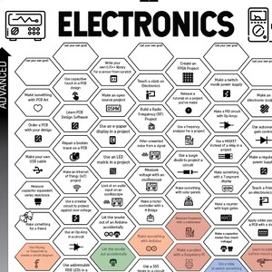 Electronics Skill Tree Poster - A2 Digital Download Educational Makerspace Electronics PCB ...