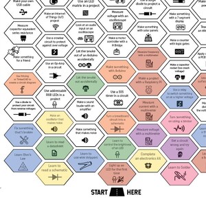 Electronics Skill Tree Poster - A2 Digital Download Educational Makerspace Electronics PCB ...