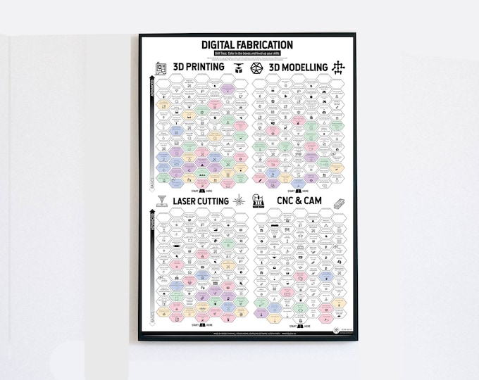 Electronics Guide Poster - A2 Digital Download Educational Makerspace ...