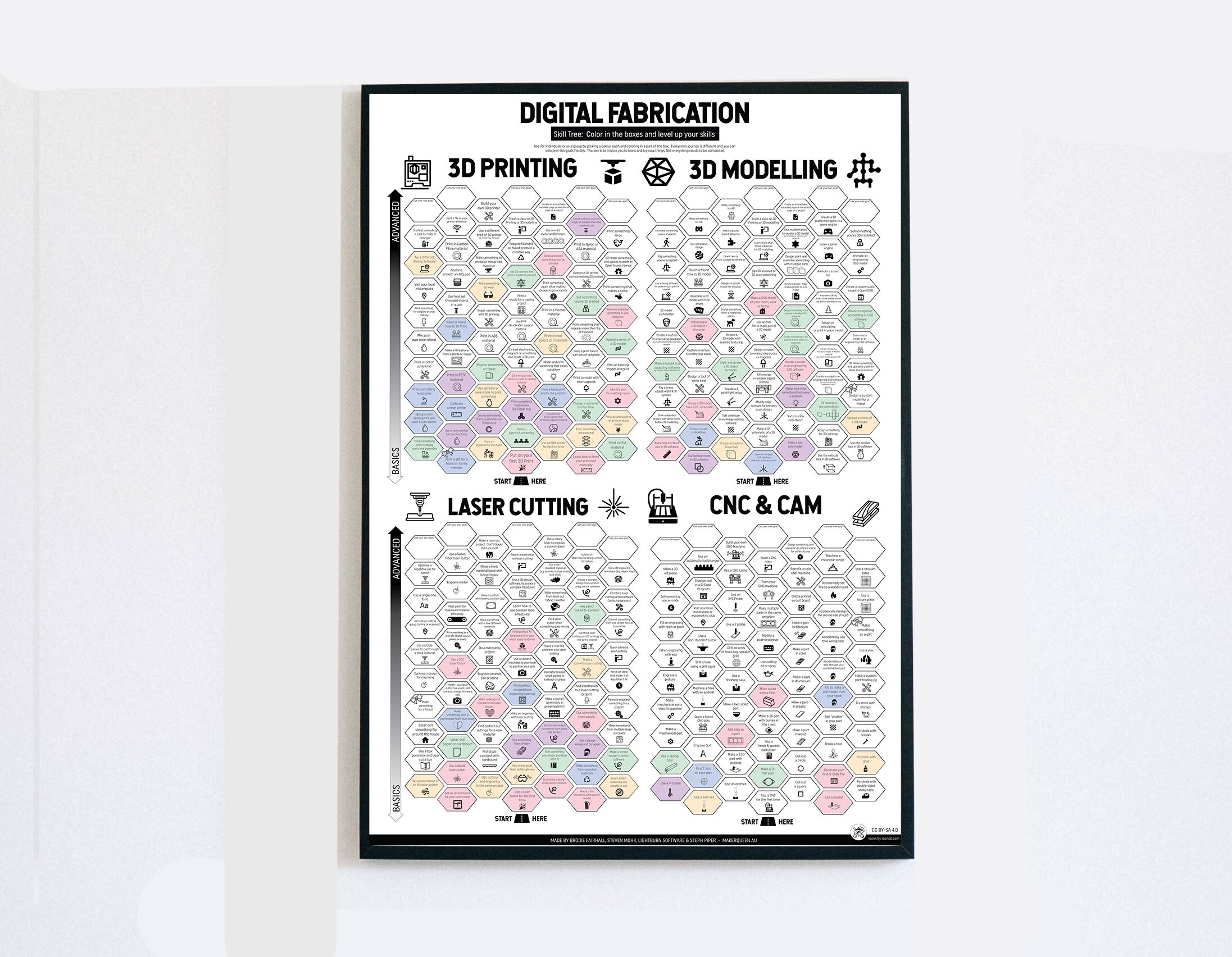 Digital Fabrication Skill Tree Poster A2 Digital Download Educational Makerspace 3D Printing ...