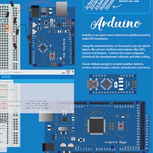 Electronics Guide Poster - A2 Digital Download Educational Makerspace Arduino Raspberry Pi - Etsy UK