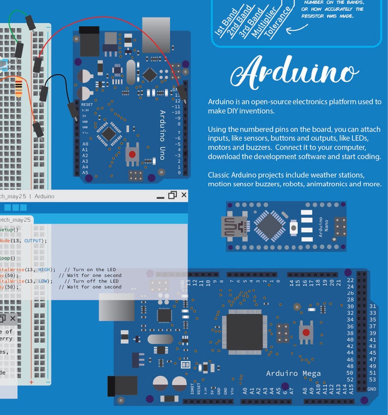 Electronics Guide Poster A2 Digital Download Educational - Etsy