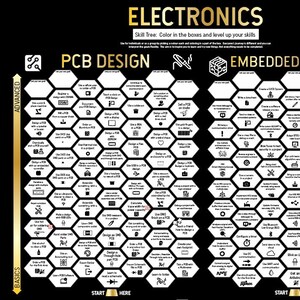 Electronics Skill Tree Poster A2 Digital Download - Etsy