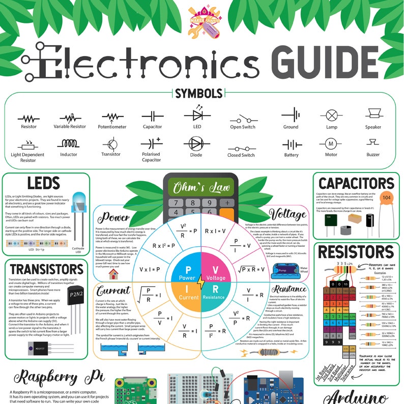 Electronics Guide Poster A2 Digital Download Educational - Etsy