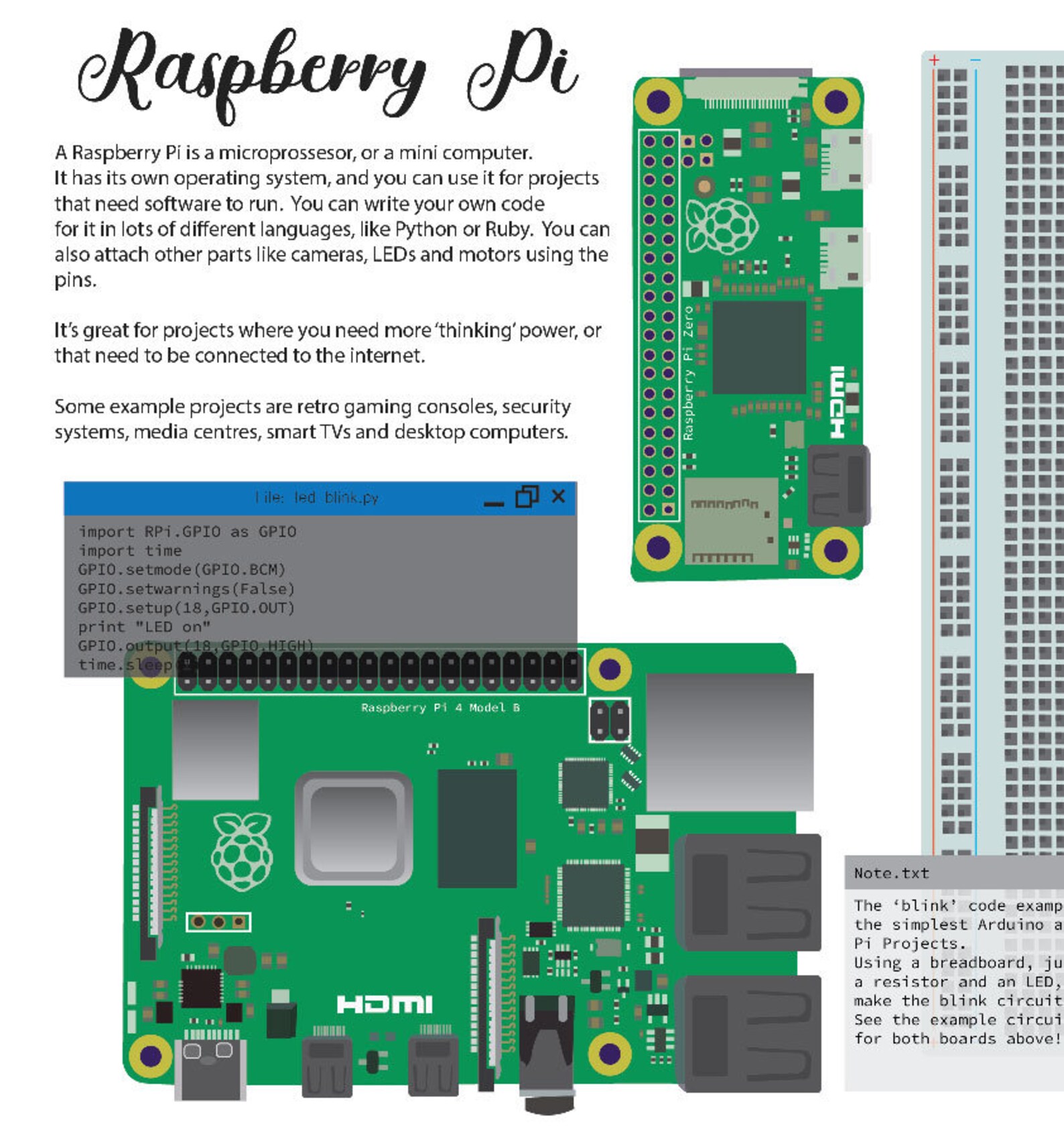 Electronics Guide Poster A2 Digital Download Educational - Etsy
