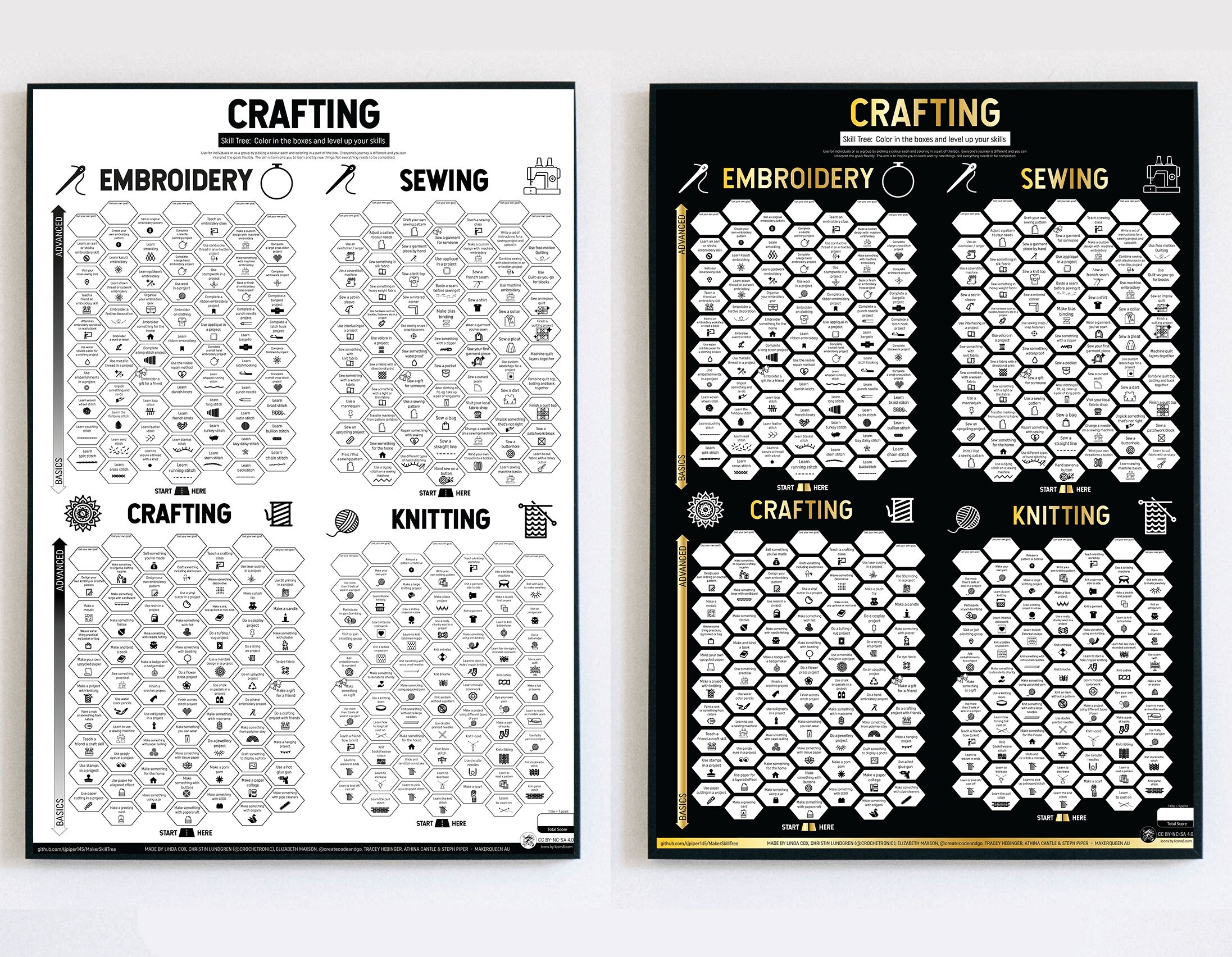 Crafting & Knitting Skill Tree Poster - A2 Digital Download Educational Makerspace Crafting ...