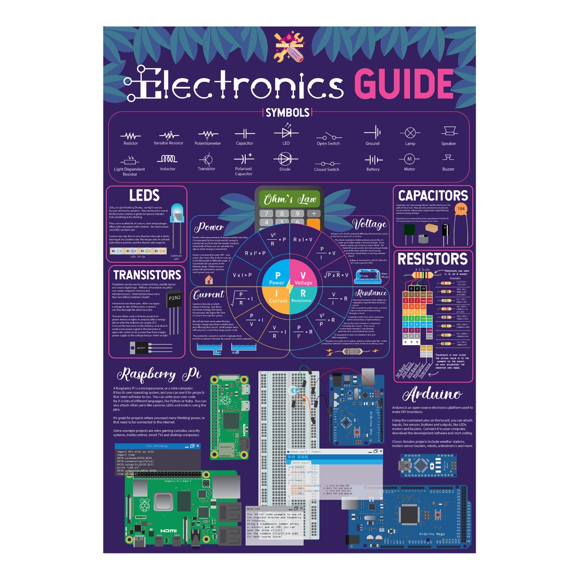 Electronics Guide Poster - A2 Digital Download Educational Makerspace ...