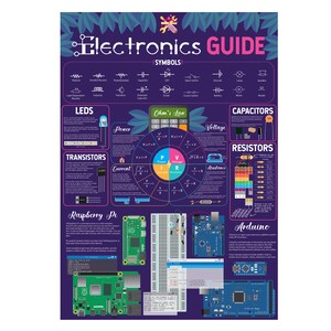 Electronics Guide Poster - A2 Digital Download Educational Makerspace ...