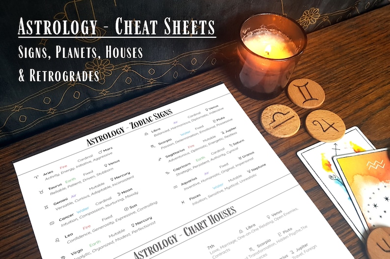Cheat Sheet Collection - Printable - Etsy Canada