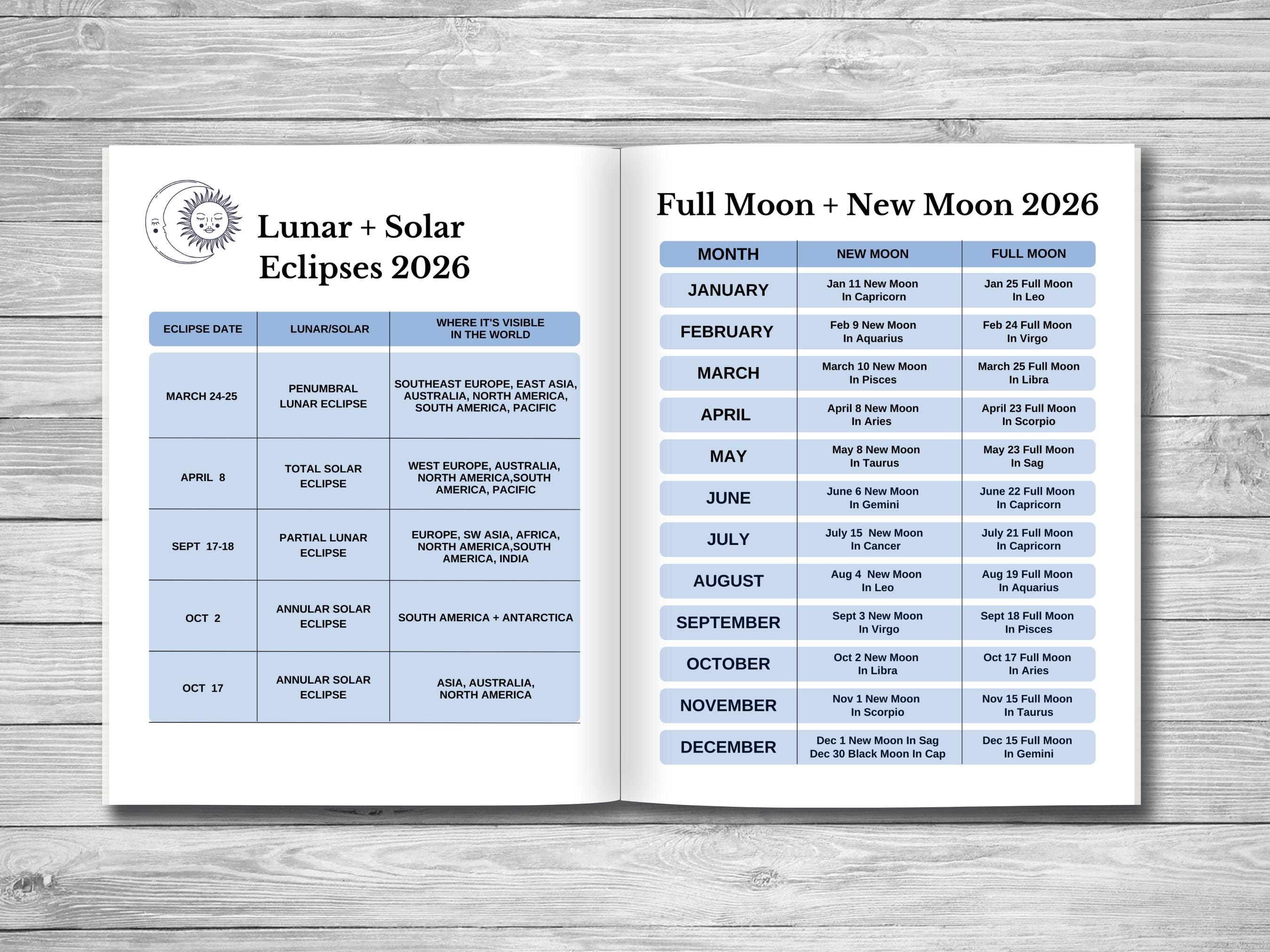 2026 Moon & Astrology Planner - Digital Download - Etsy