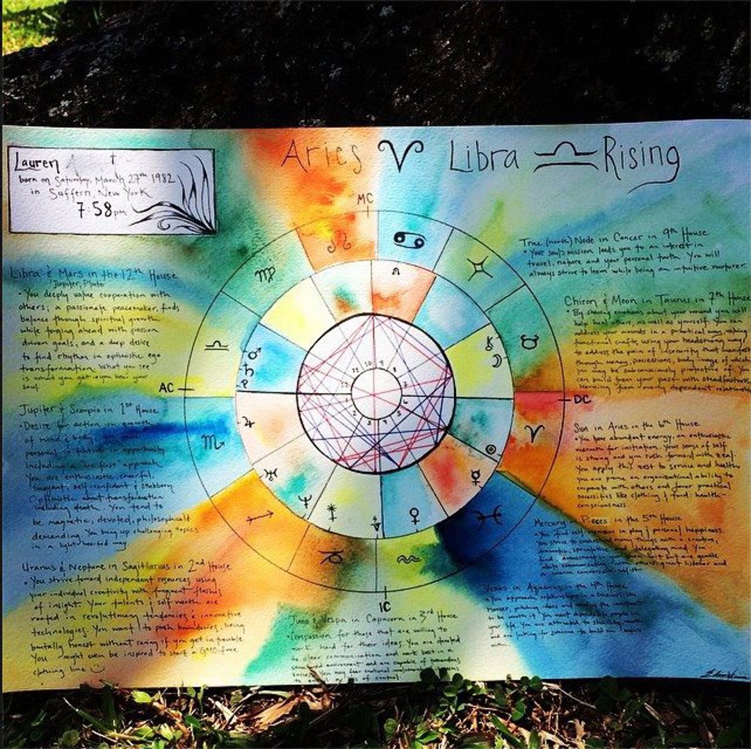 Custom Watercolor Astrology Natal Charts - Etsy