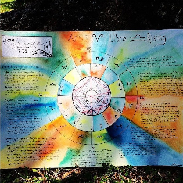 Sacred Wisdom Chart - Etsy