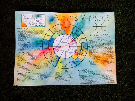Chart placements zodiac 60 photos - Youhoroscope.com