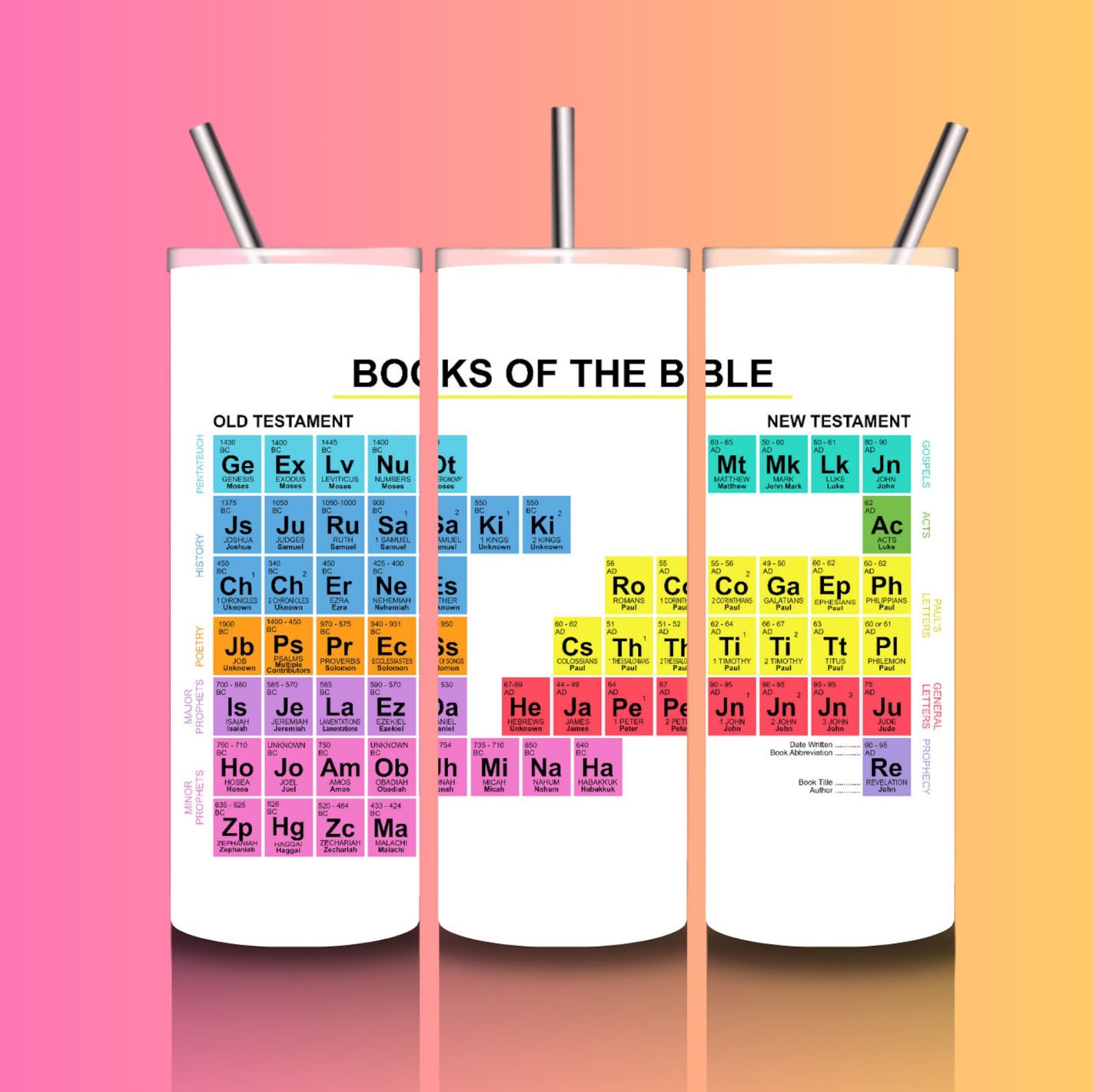 Bible Periodic Table Tumbler Wrap - Etsy