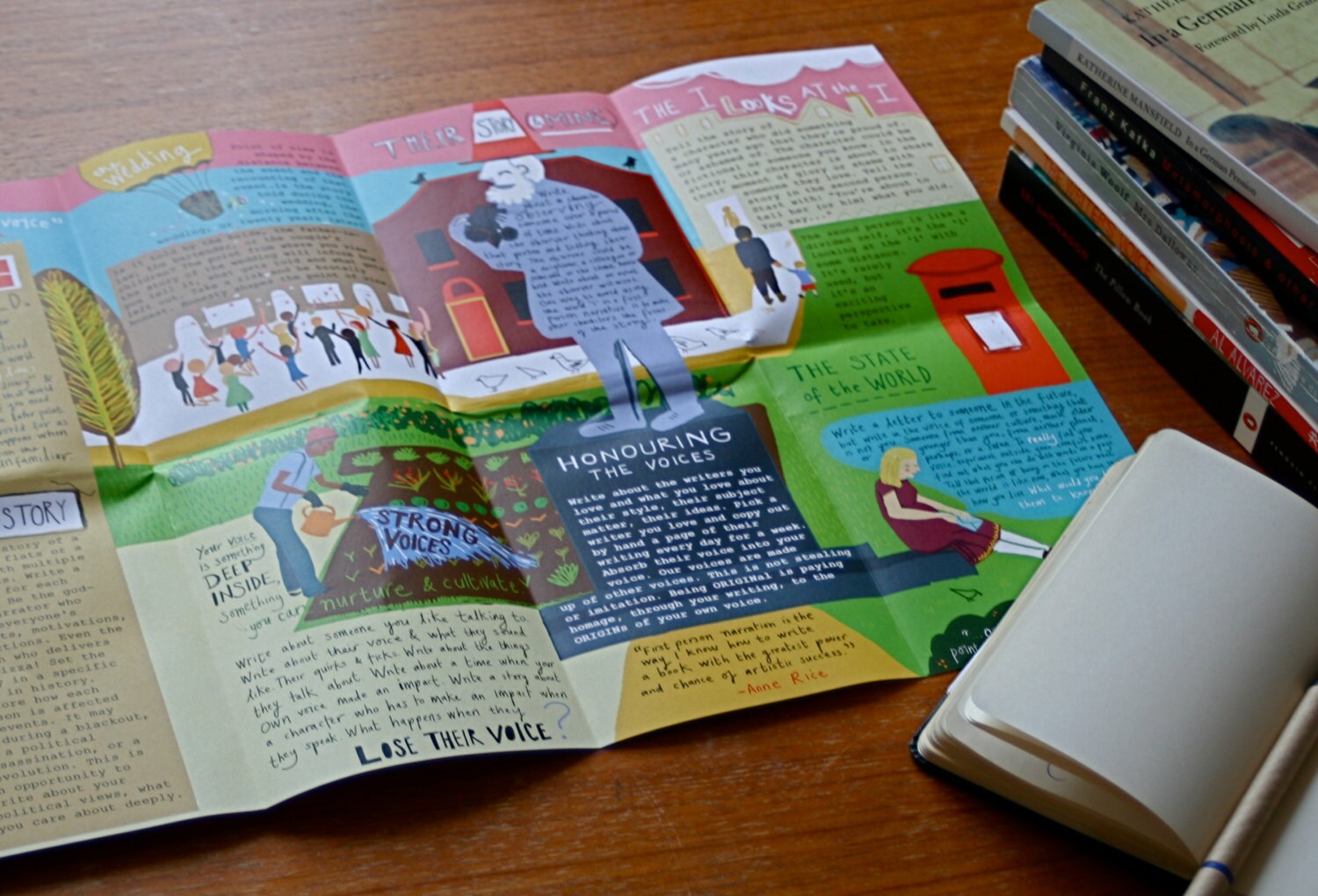 The Voice and Point of View Map: A Writing Map to Ways of Telling a ...