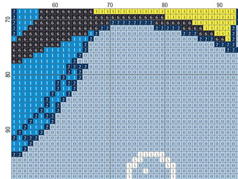 Blue Fish C2C Crochet Pattern, Blanket Graph, 4 Sizes (PDF Pattern) - Etsy