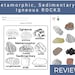 Learning About Types of Rocks With Rock Cycle, Sedimentary, Metamorphic ...