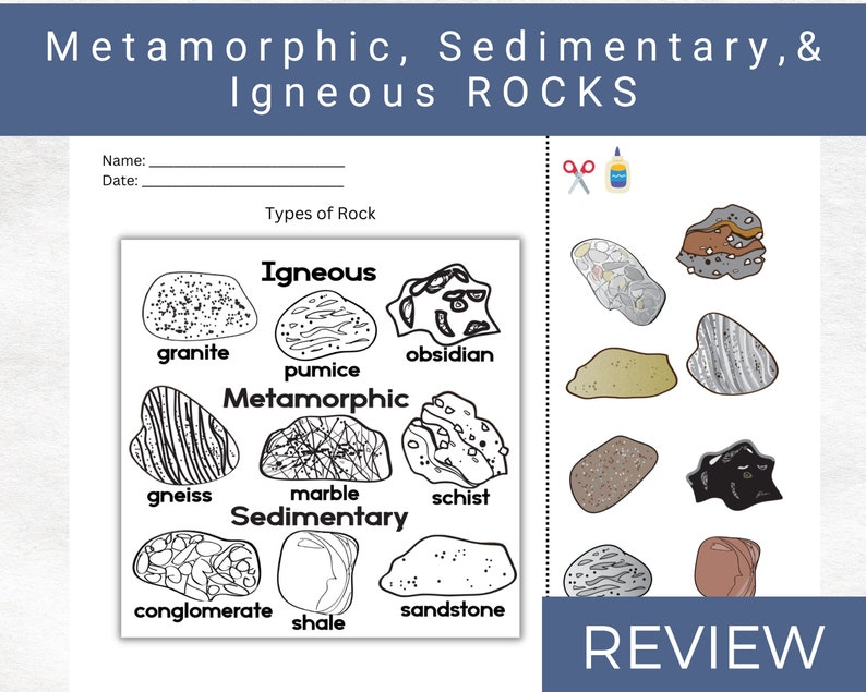 Learning About Types of Rocks With Rock Cycle, Sedimentary, Metamorphic ...