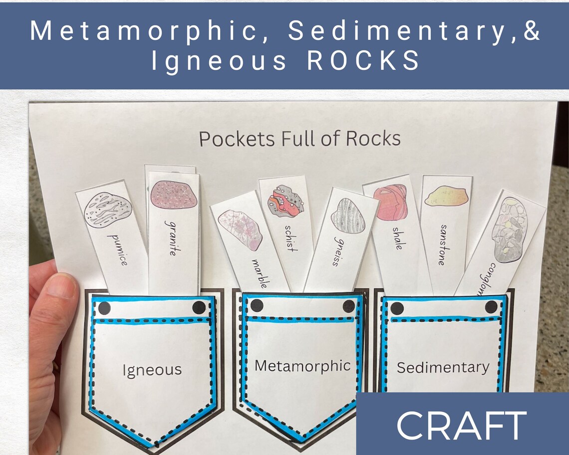 Learning About Types of Rocks With Rock Cycle, Sedimentary, Metamorphic ...