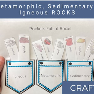 Learning About Types of Rocks With Rock Cycle, Sedimentary, Metamorphic ...