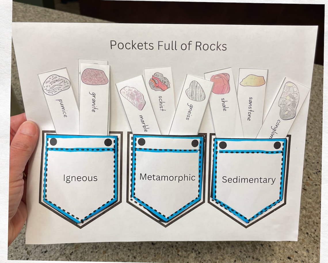Learning About Types of Rocks With Rock Cycle, Sedimentary, Metamorphic ...