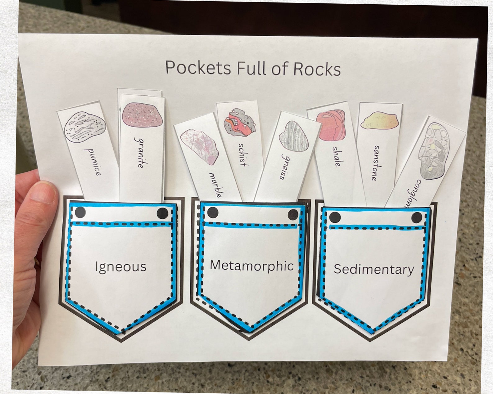 Learning About Types of Rocks With Rock Cycle, Sedimentary, Metamorphic ...