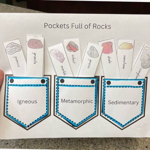 Learning About Types of Rocks With Rock Cycle, Sedimentary, Metamorphic ...