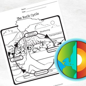 Geology Worksheets for Middle School - Earth Quakes - Topography ...