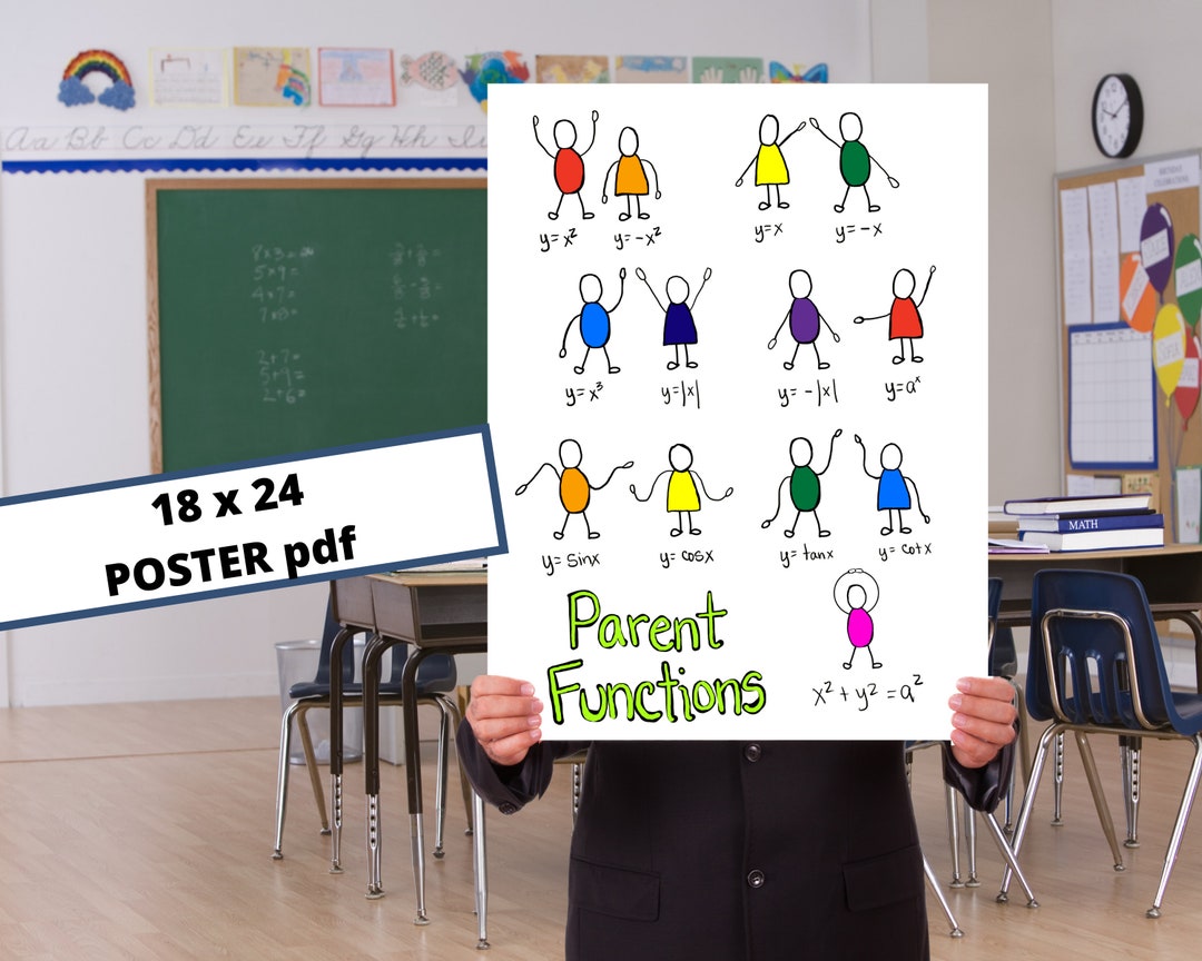 Parent Functions Chart and Student Reference - Etsy