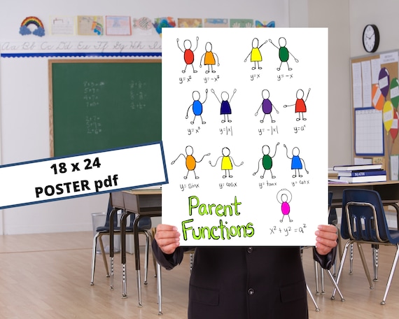 Parent Functions Chart and Student Reference - Etsy
