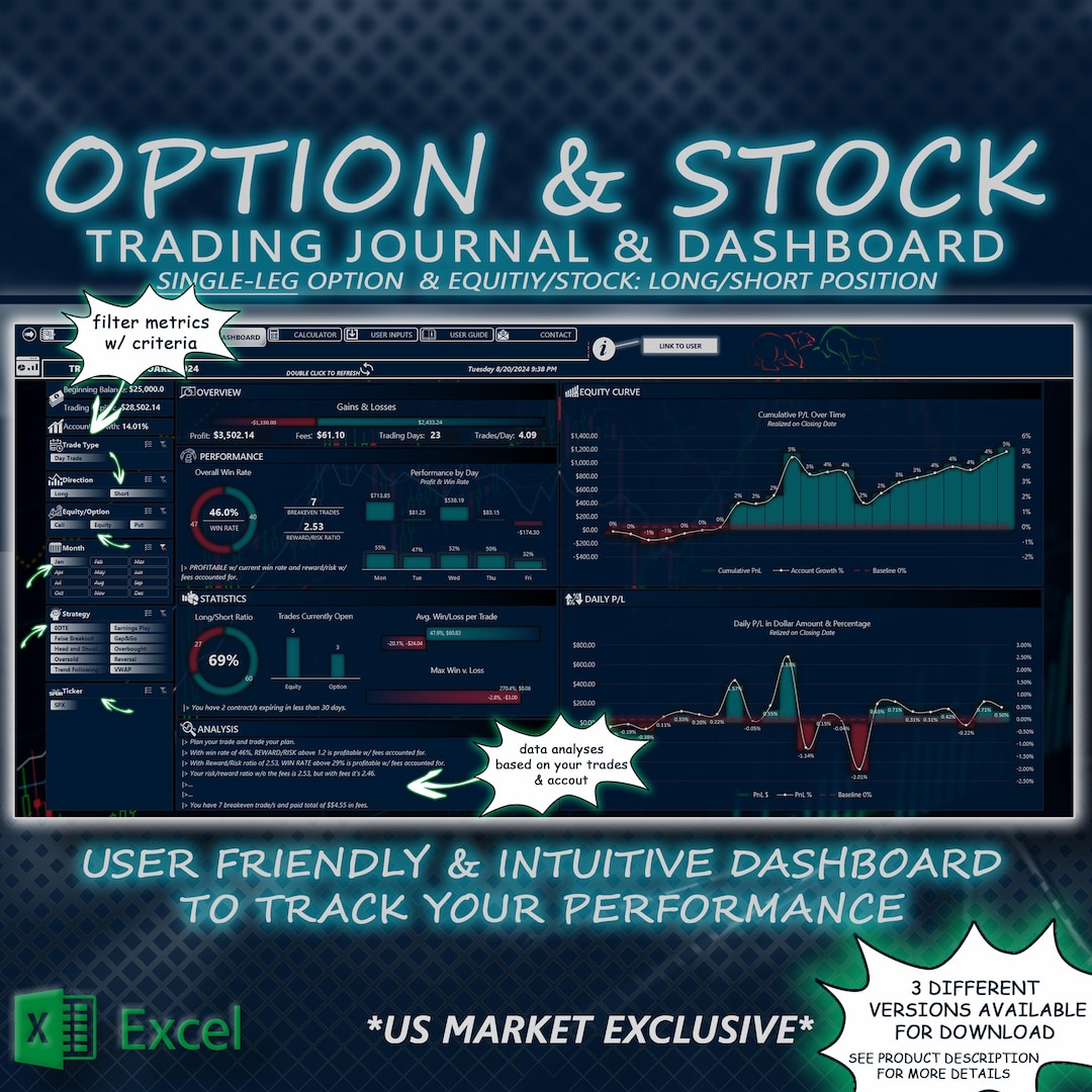 EXCEL | OPTION and STOCK Trading Journal and Dashboard Single Leg ...