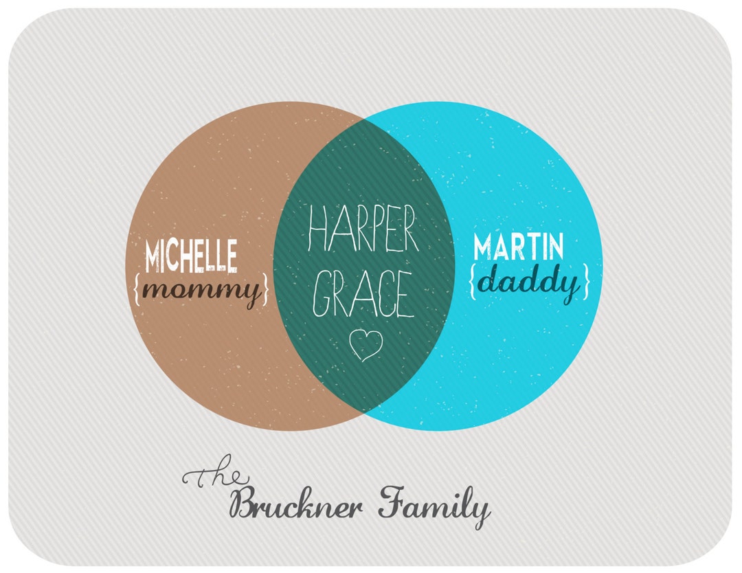 Custom Family Venn Diagram Illustrated Print - Etsy