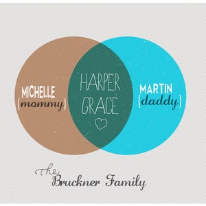 Custom Family Venn Diagram Illustrated Print - Etsy
